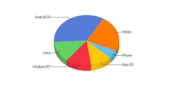 Report for NWCAM: Browsers